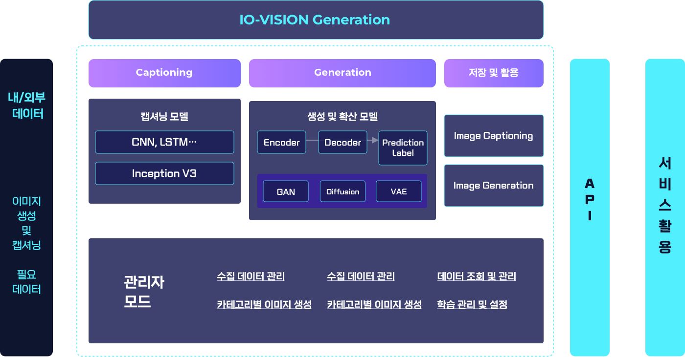 IO-VISION